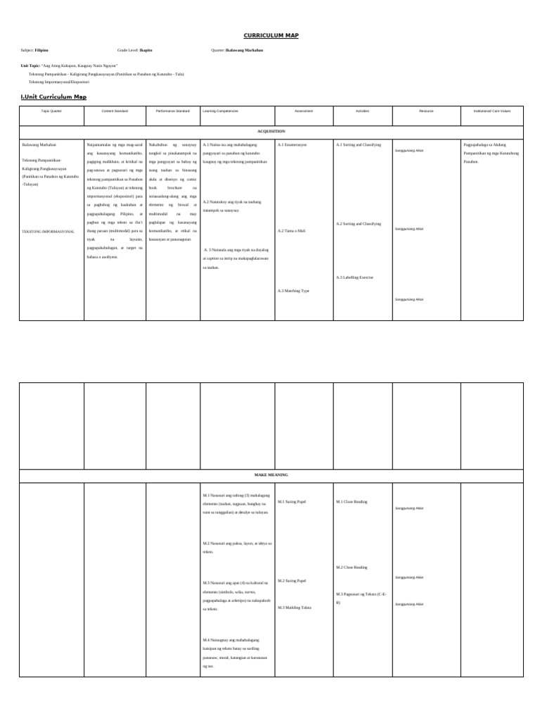 FIL7 Q2 Curriculum-Map | PDF