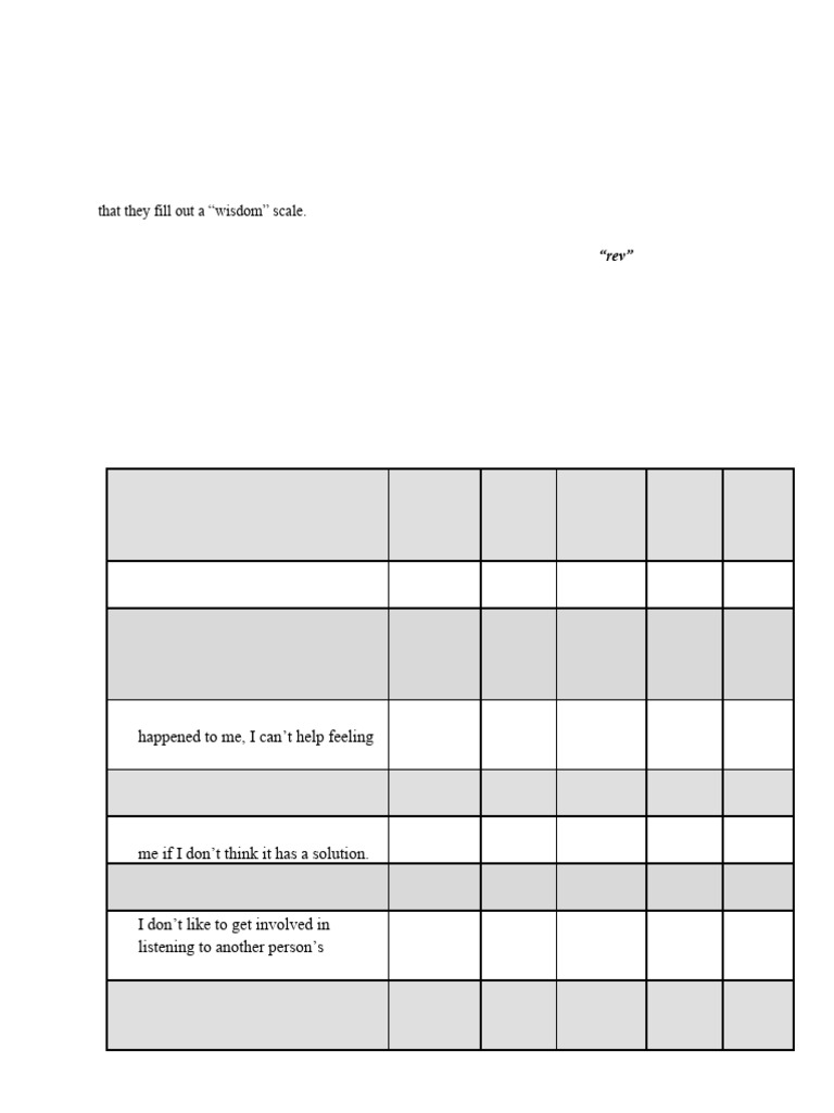 Three-Dimensional Wisdom Scale (3D-WS-12) | PDF | Wisdom | Psychology