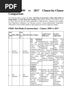 FIDIC Contract Types Comparison Guide | PDF | General Contractor ...