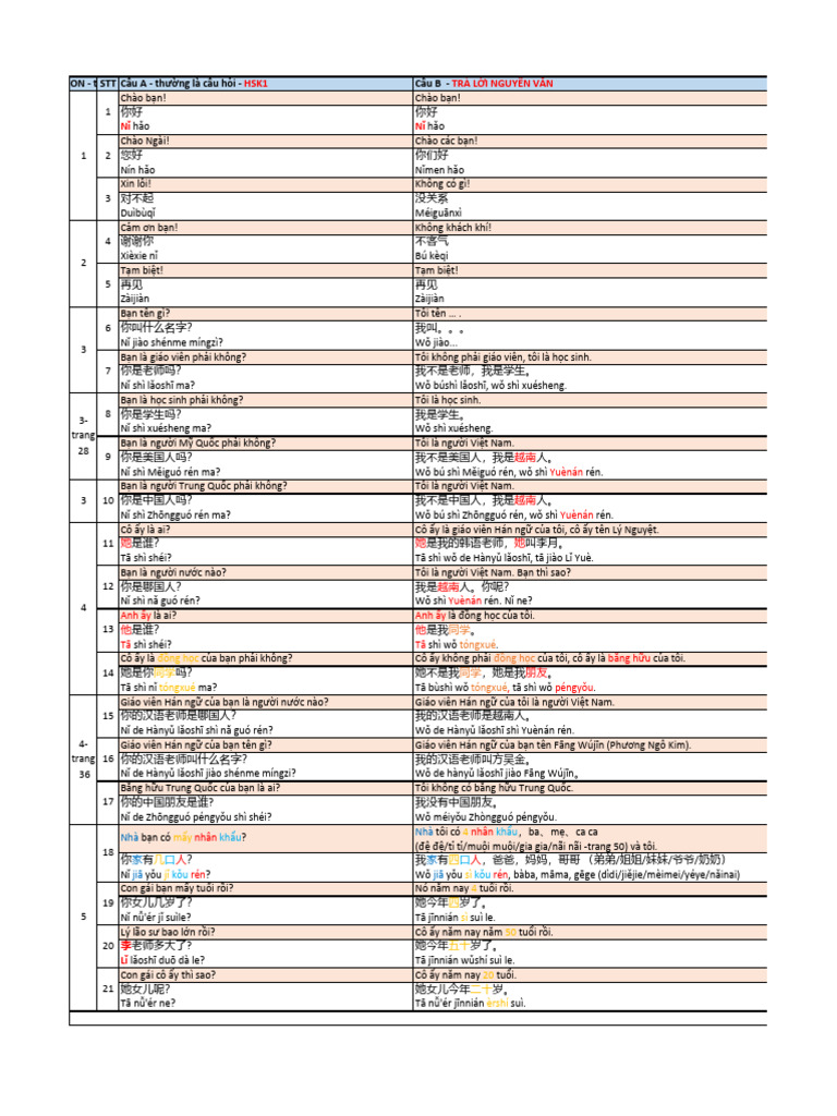 CHN113 - ÔN TẬP | PDF