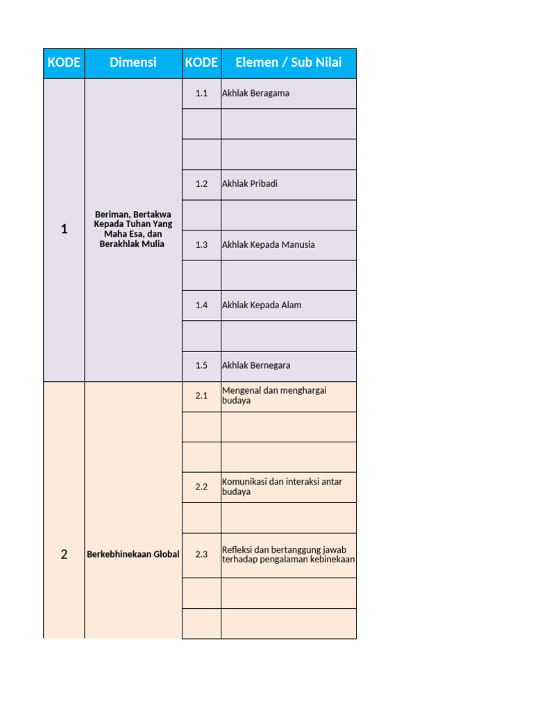 Elemen-Elemen Dalam P5 Kurikulum Merdeka | PDF
