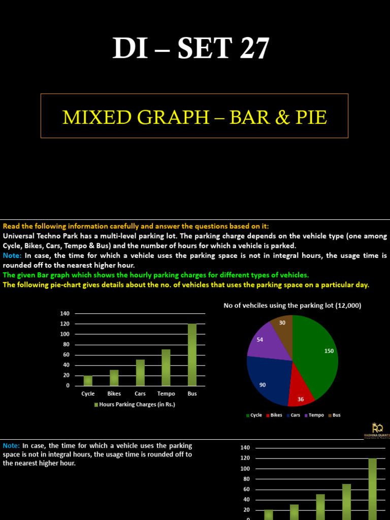 27) Mixed Graph - Bar & Pie Chart | PDF | Parking | Parking Lot