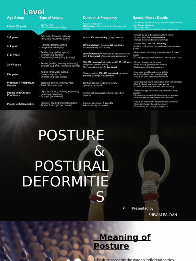 Posture & Postural Deformities Shivam Baliyan | PDF | Scoliosis ...