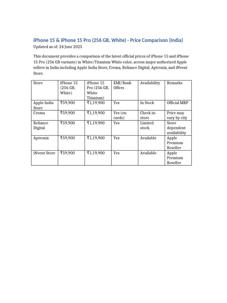 Iphone Price Comparison India-1 | PDF