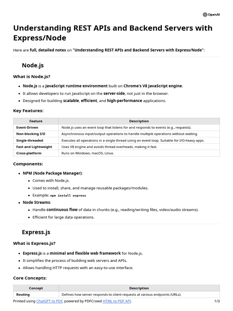 Understanding REST APIs and Backend Servers With Express - Node | PDF | Systems Architecture ...