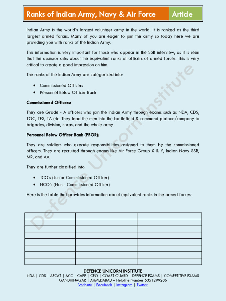 Ranks of Indian Armed Forces | PDF | Military Rank | Officer (Armed Forces)