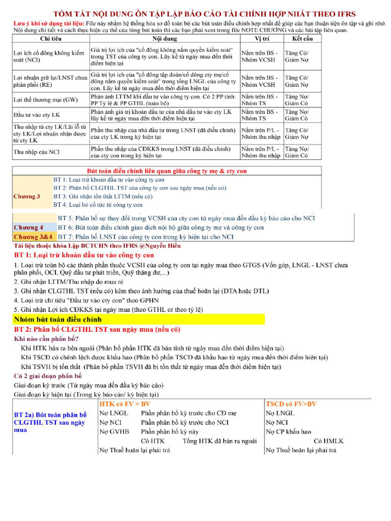 Tong On + de Tu Luan | PDF