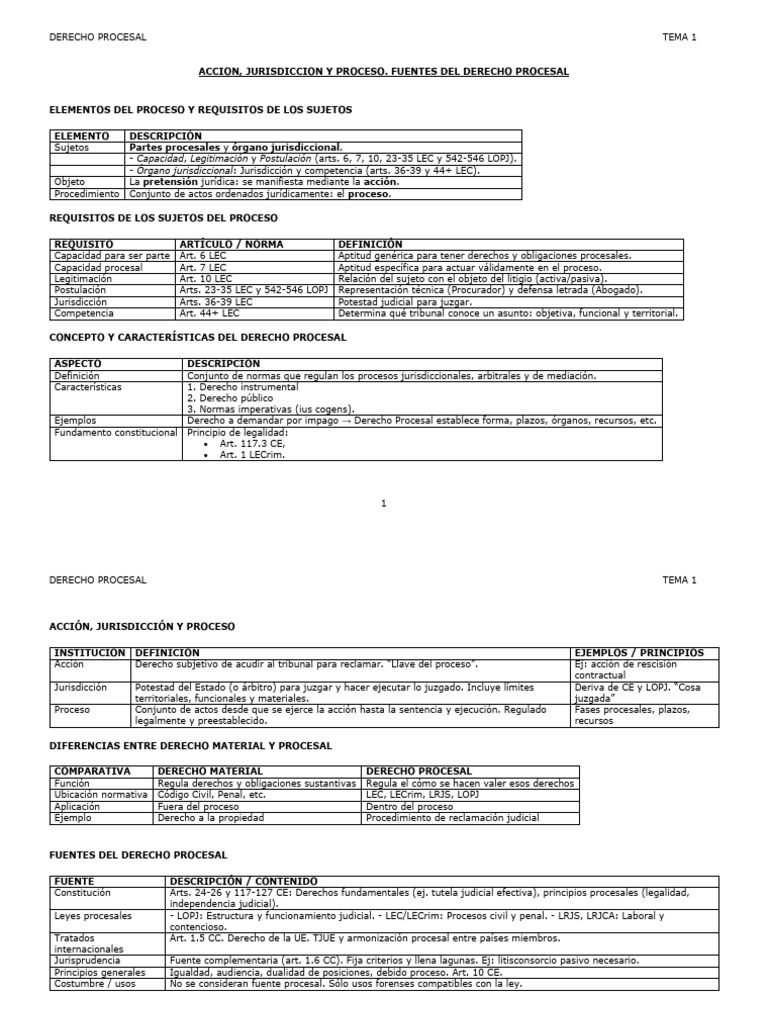 Esquema Tema 1 Procesal | PDF | Ley procesal | Jurisdicción