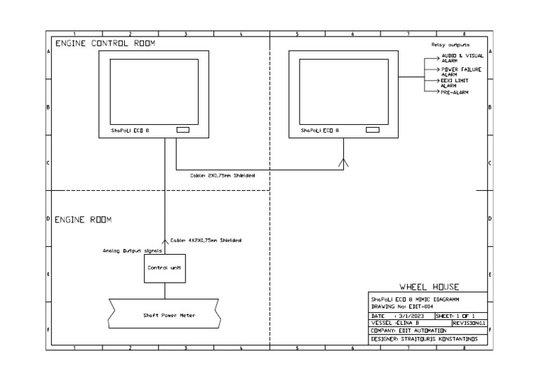 Mimic Diagramm Model | PDF