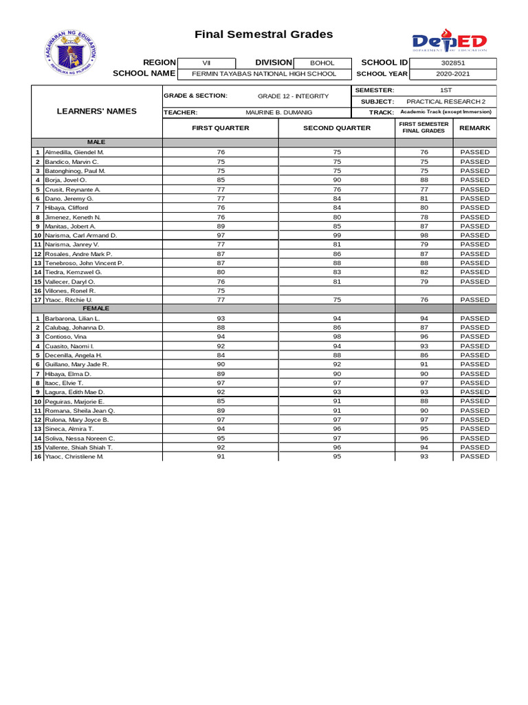 Practical Research 2 Final Grades | PDF