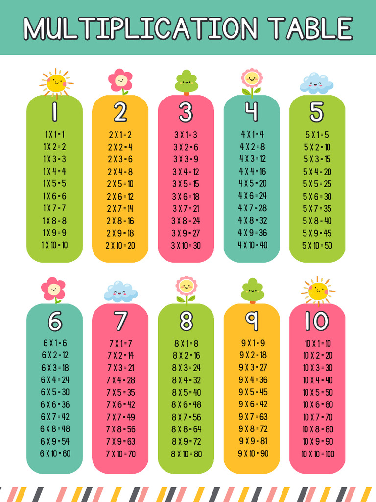 Multiplication Math Poster in Green Yellow Blue and Pink in Colorful ...