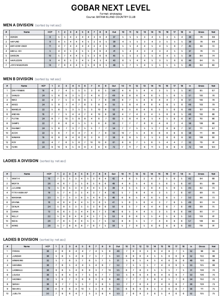 Gobar Next Level | PDF