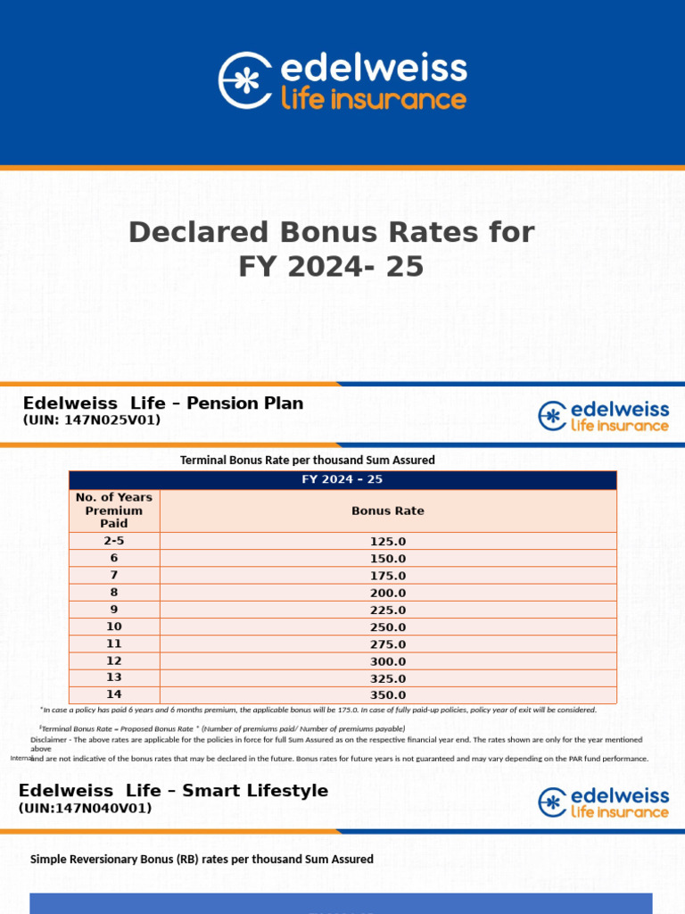 LIC Bonus Rates FY 2024-25 Overview | PDF | Private Sector | Money