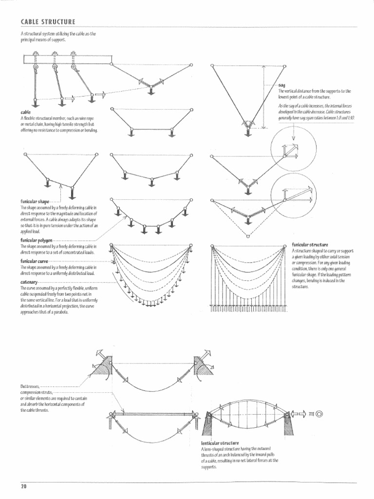 Cable Structure | PDF
