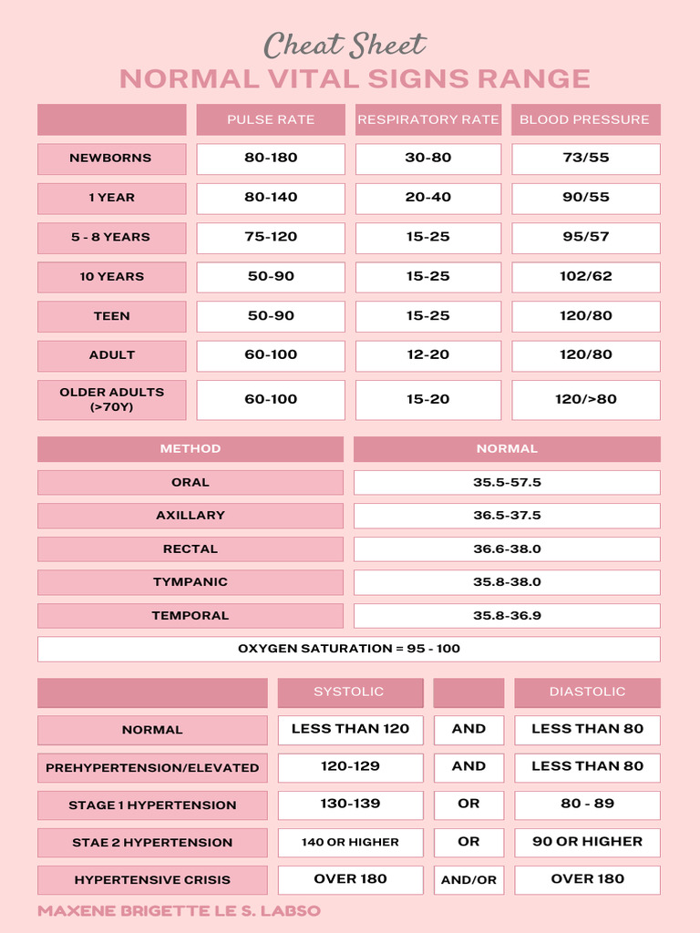 Vs Cheat Sheet | PDF