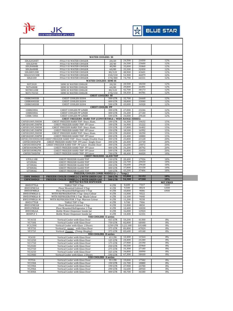 Blue Star Price List Aug-20 | PDF | Refrigerator | Food Preservation