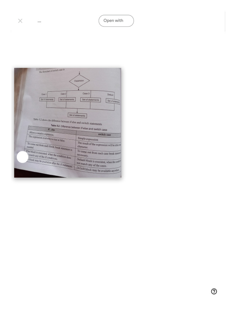 Flow Chart and Syntax | PDF