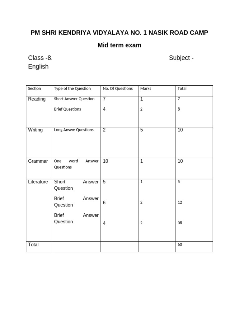 8 English Blueprint | PDF