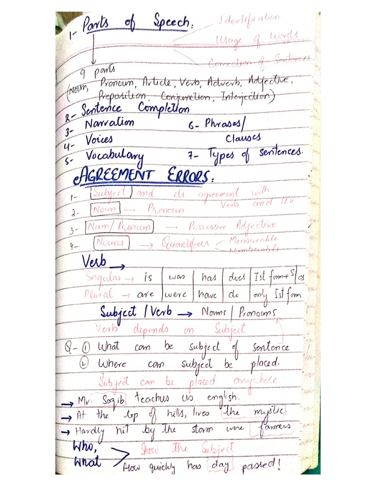 English Notes MDCAT | PDF
