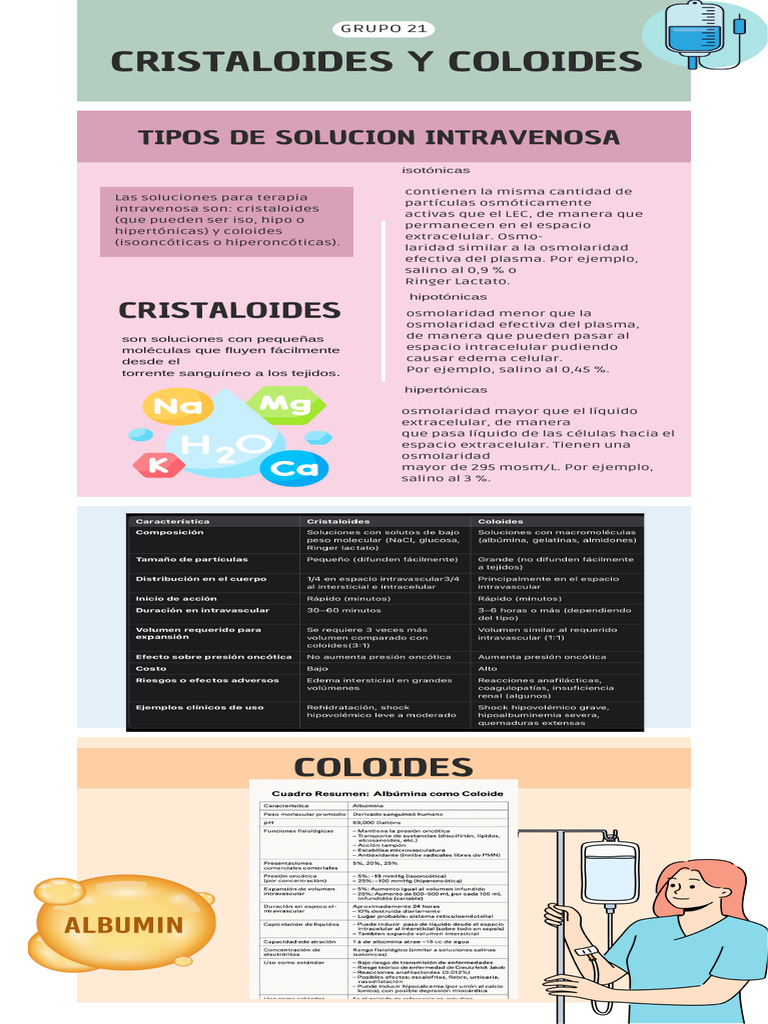 Coloides y Cristaloides | PDF