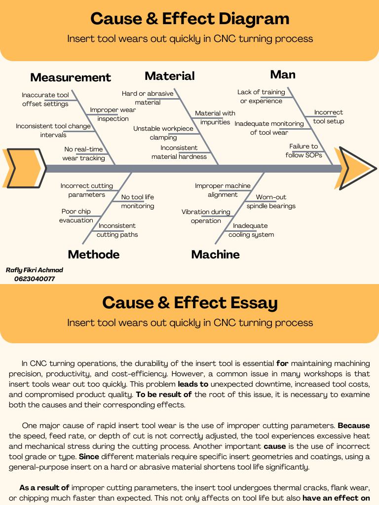Rafly Fikri Achmad - English - Fishbone Diagram | PDF | Machining ...