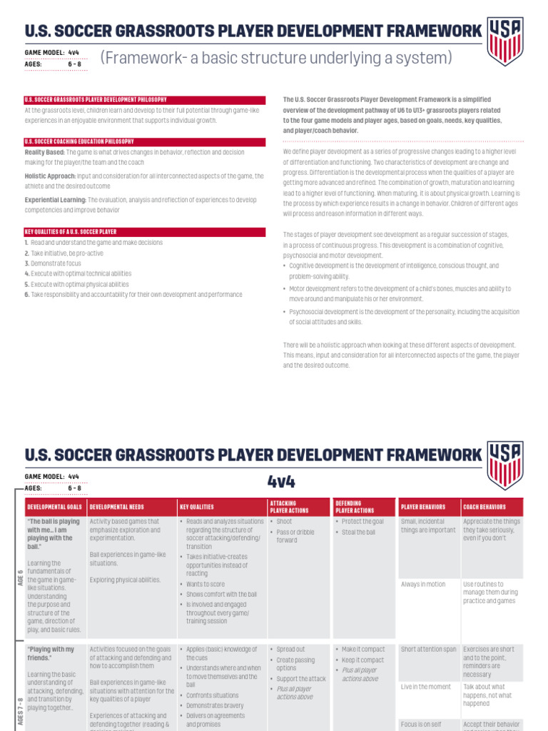 Us Soccer Grassroots 4v4 Player Development Framework | PDF | Developmental Psychology | Learning