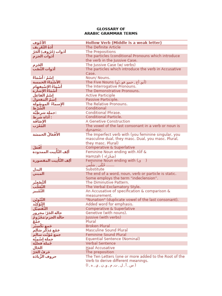 Arabic Grammar Terms Glossary | PDF | Verb | Grammatical Gender