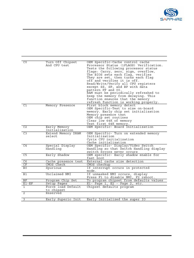 Phoenix - Award BIOS Pode | PDF | Booting | Bios