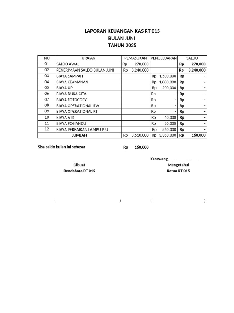 Laporan Keuangan Kas RT 015 Juni 2025 | PDF