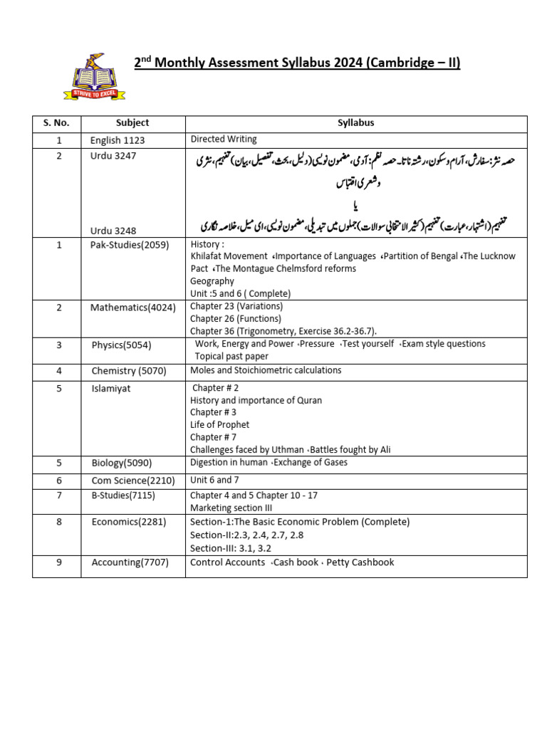 CII September Monthly Assessment SYLLABUS 2024 | PDF
