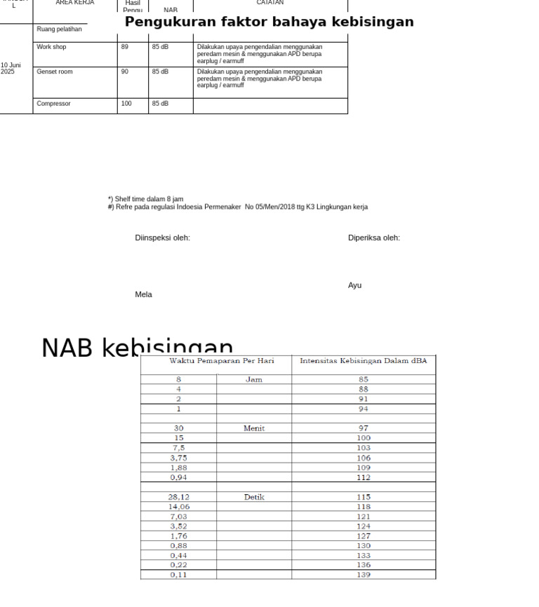 Pengukuran Faktor Bahaya | PDF