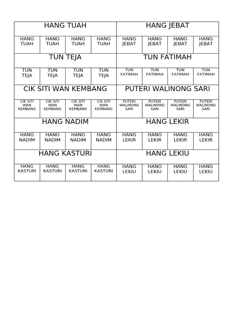 Karakter Hang Tuah dan Hang Jebat | PDF