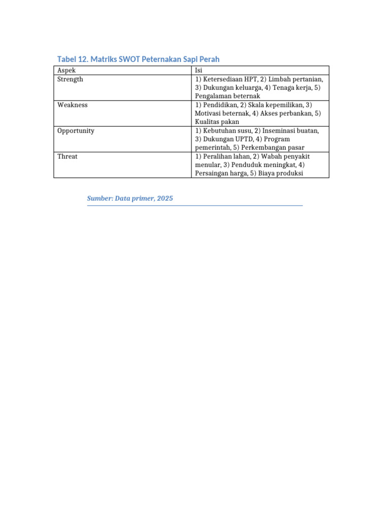 Tabel 12 Matriks SWOT | PDF