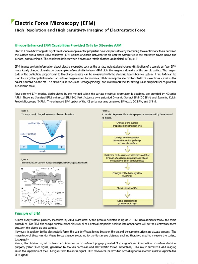 Electric Force Microscopy Overview | PDF | Natural Philosophy | Electronics
