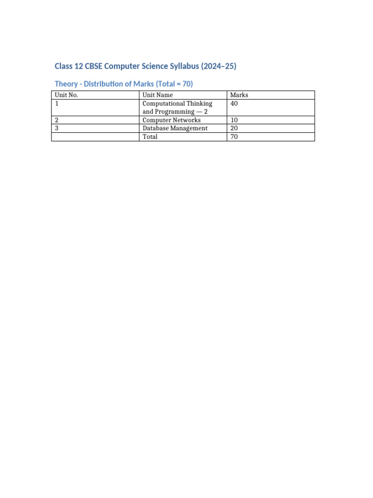 Class12 CBSE ComputerScience Syllabus 2024-25 | PDF