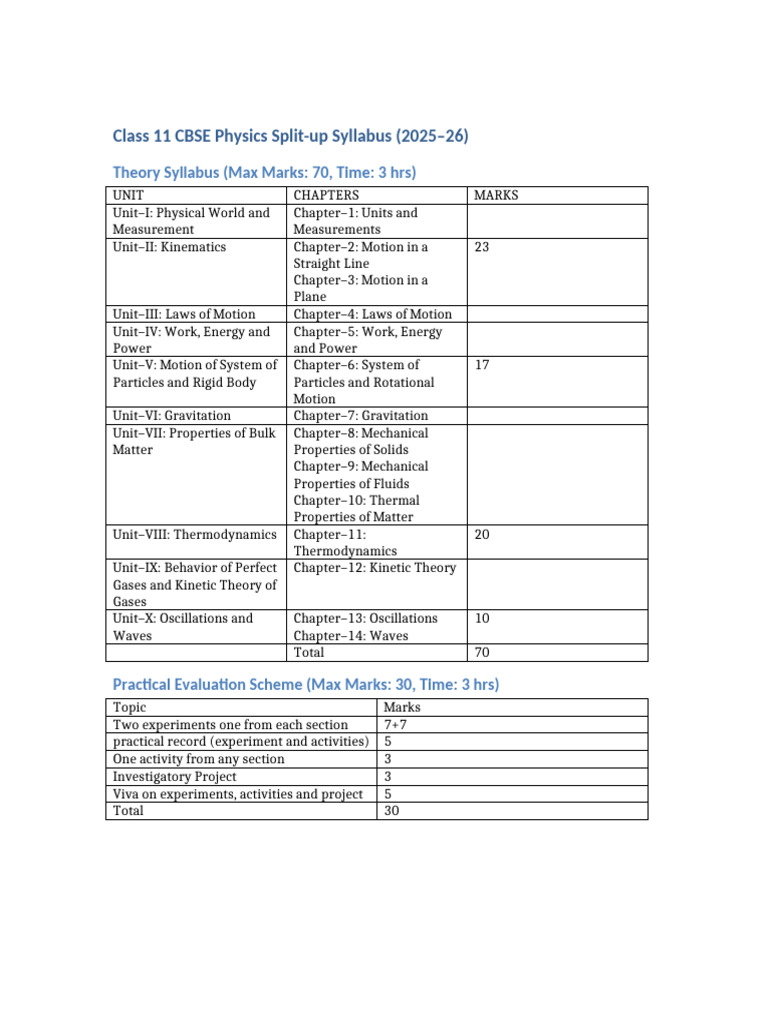 Class11 CBSE Physics Syllabus 2025-26 | PDF