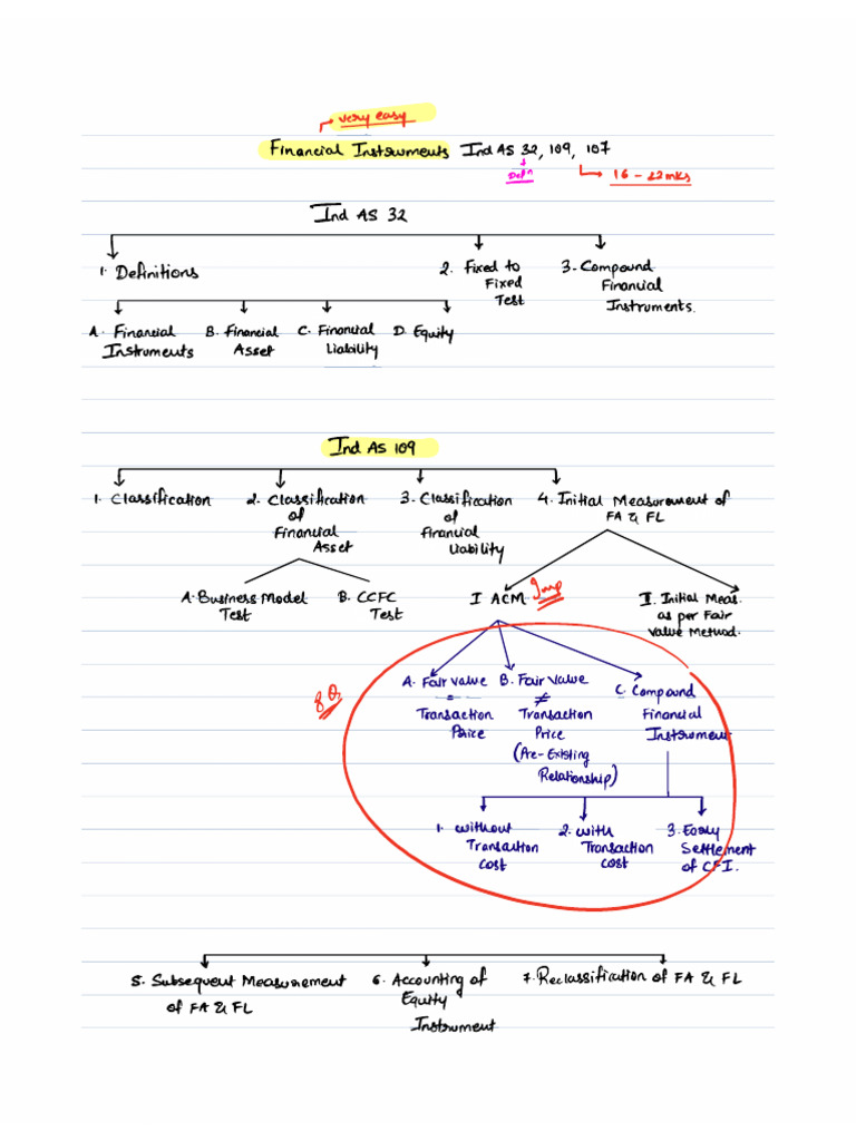 Fin 1 | PDF