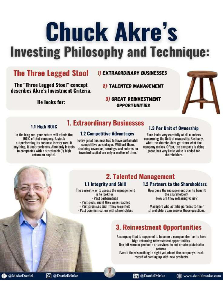 Investing Lessons by Chuck Akre | PDF