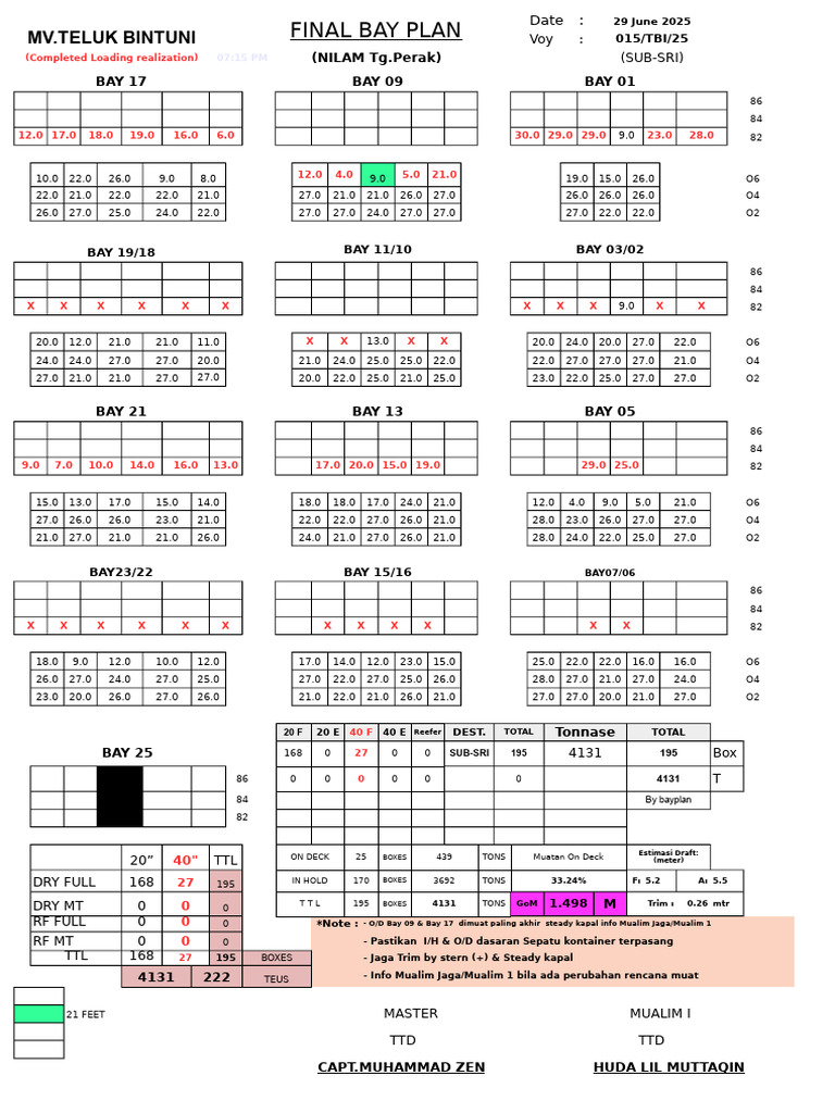 (FINAL) Bayplan & Stabilitas TBI Voy 15 Nilam (SUB-SRI) | PDF ...
