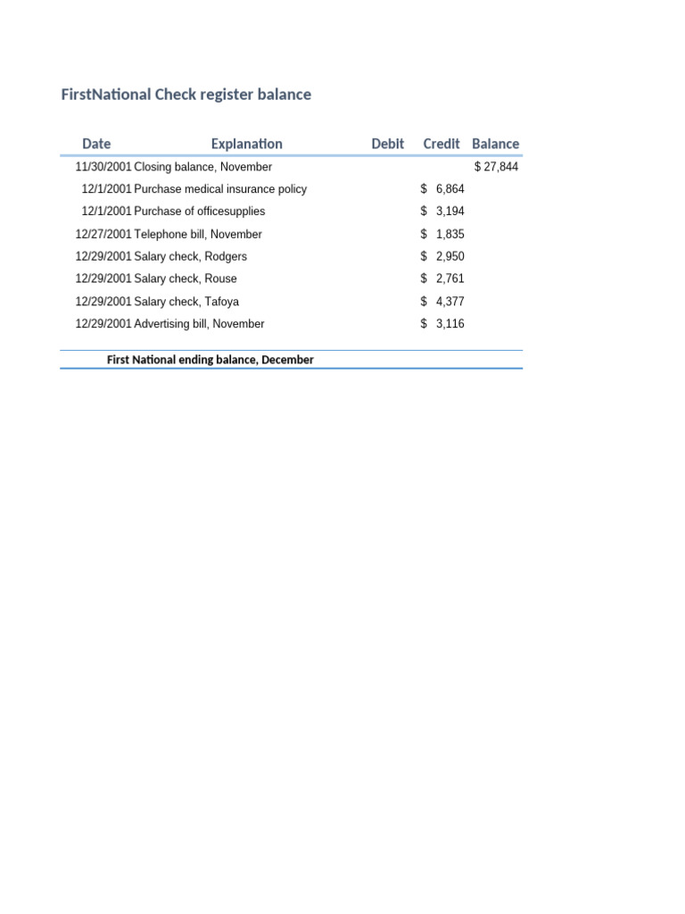 December Check Register Balances | PDF