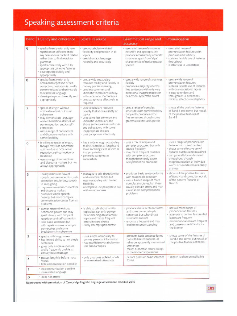 Country Roads Speaking Criteria | PDF