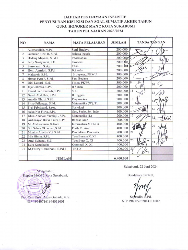 Bukti Honor Kegiatan | PDF