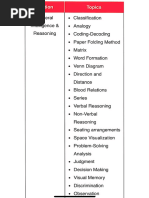 SSC JE Electrical Syllabus 2025 | PDF