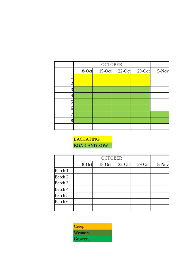 Feeds Chart | PDF