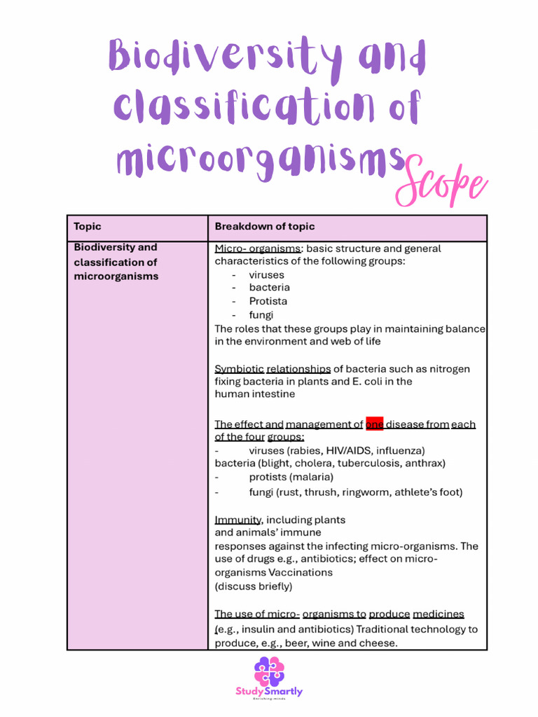 Biodiversity and Classification of Microorganisms | PDF