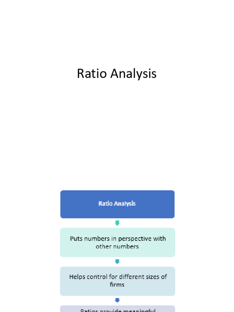 Ratio Analysis | PDF | Inventory | Revenue