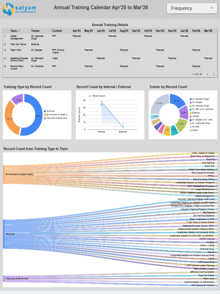 Annual Training Calendar 2025-2026 | PDF