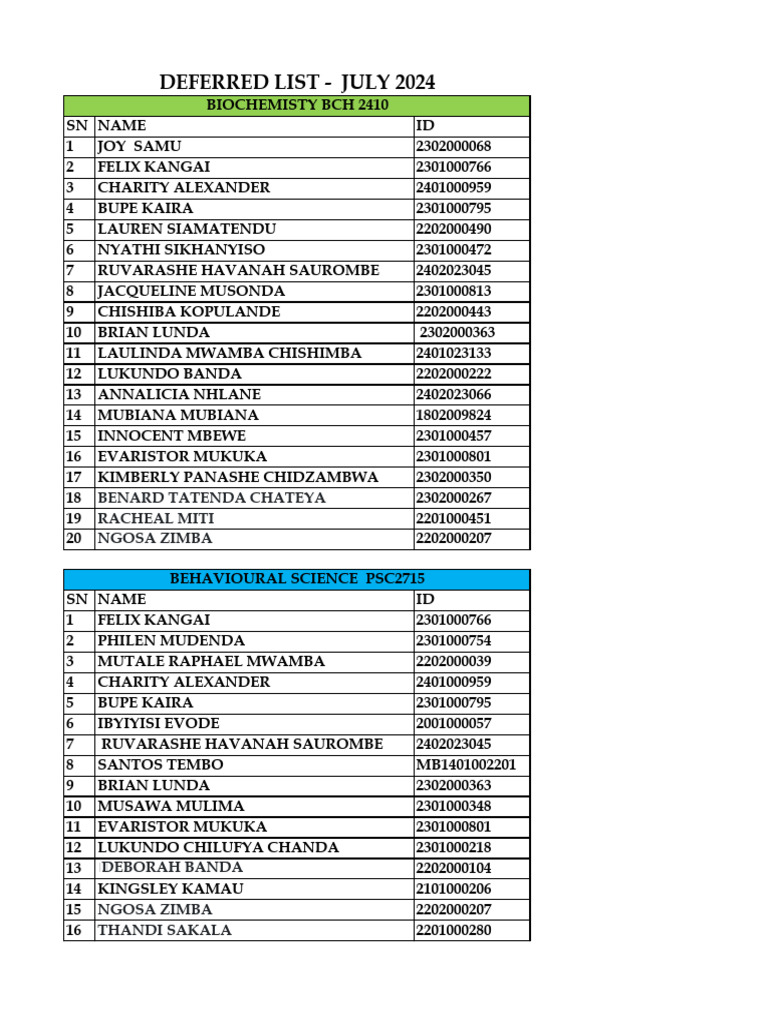 Deferred Exam Course Lists July 2024 - Draft 1 - One List | PDF