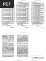 DTR APRIL 2025 Final | PDF