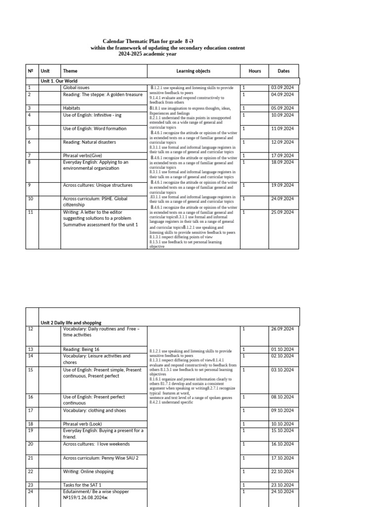 Calendar Thematic Plan for Grade 8 Ә | PDF | Curriculum | English Language